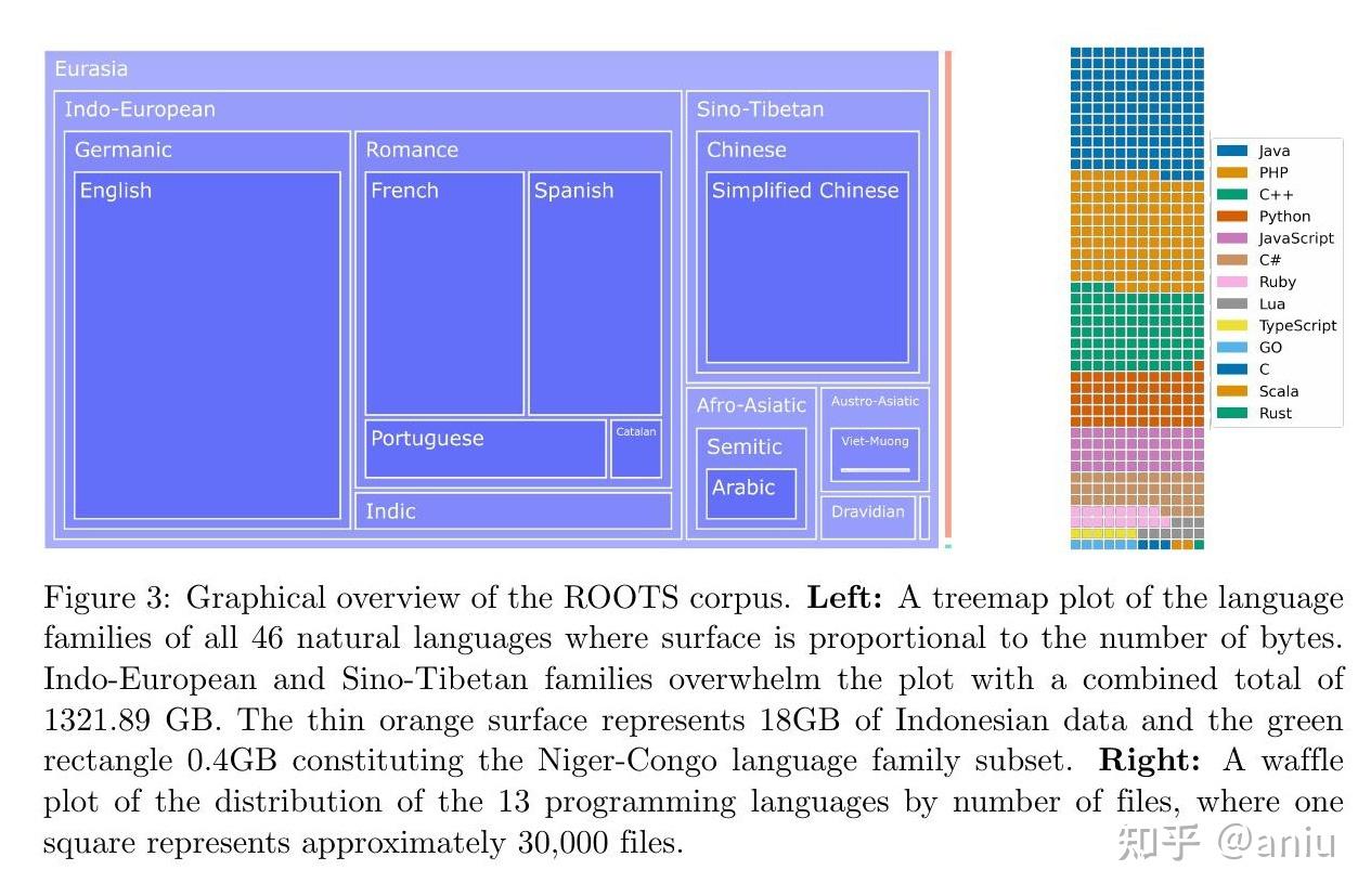 BLOOM：一个拥有1760亿参数的开放式多语言语言模型 - 知乎