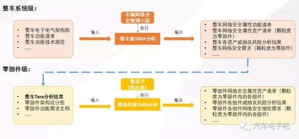 信息安全（Cyber Security）之TARA分析（一） - 知乎