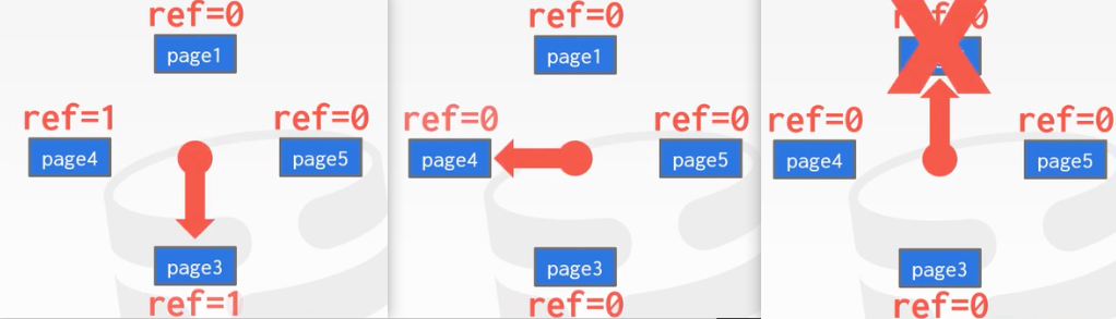 缓存驱逐算法原理与实现：LRU、CLOCK、LFU - 知乎