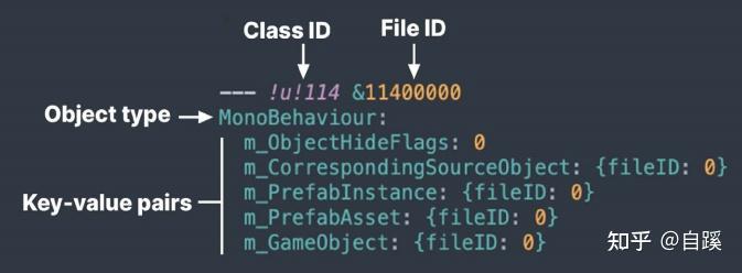 在Unity中使用ScriptableObject构建游戏框架 - 知乎