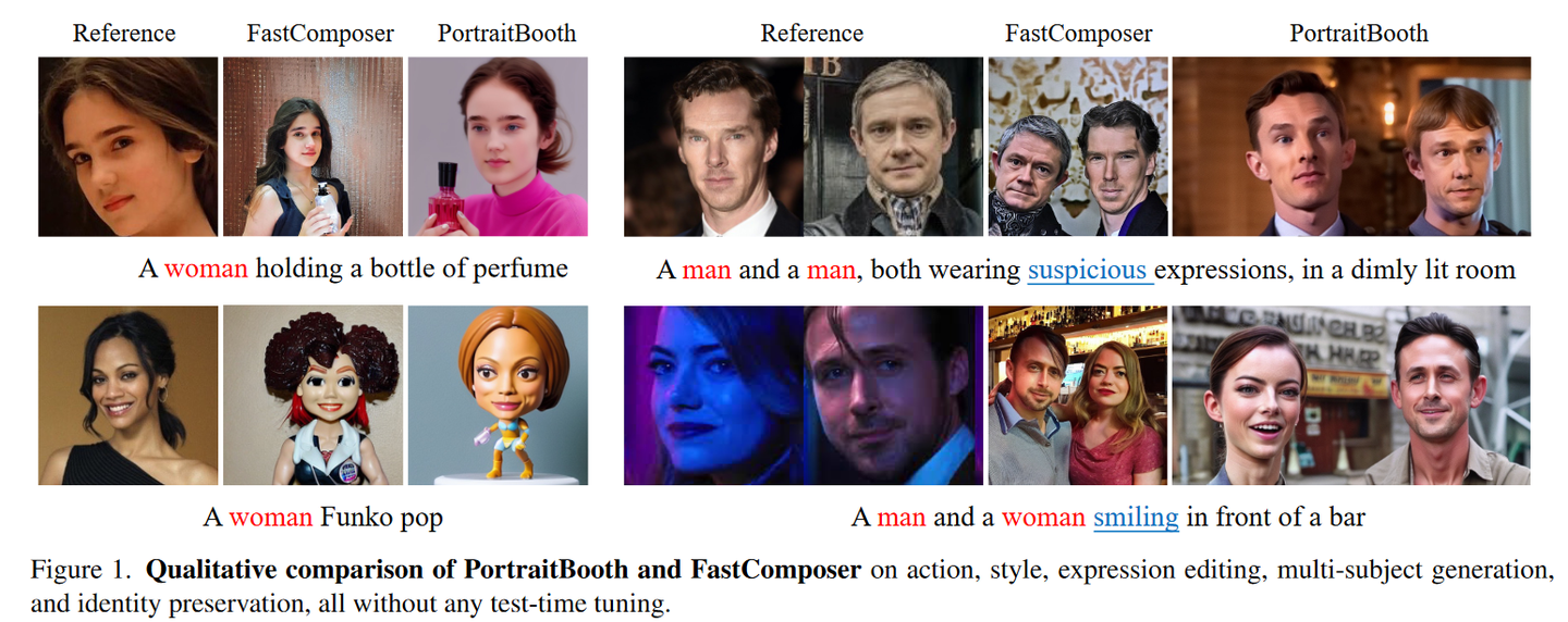 PortraitBooth: A Versatile Portrait Model for Fast Identity-preserved ...
