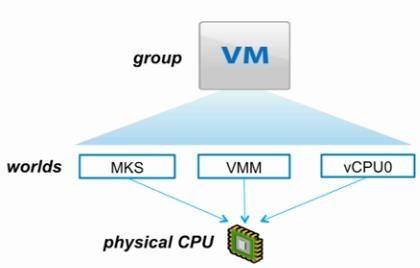 vSphere 性能优化方法 & 故障排错方法及工具总结（一） - 知乎