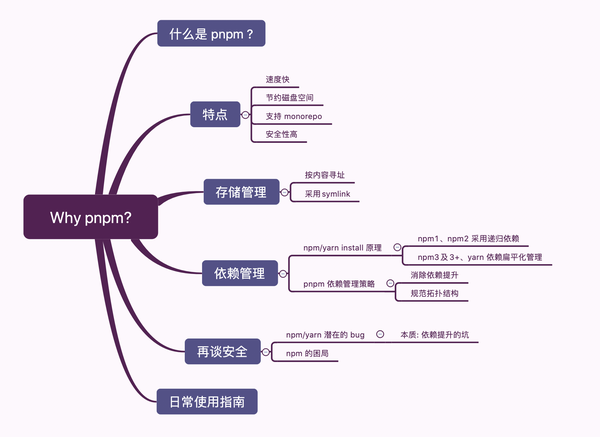 关于现代包管理器的深度思考——为什么现在我更推荐 Pnpm 而不是 Npmyarn 知乎 