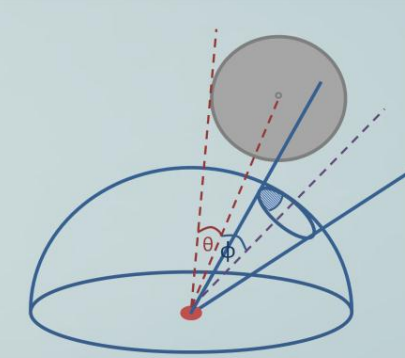 Capsule AO 的实现 - 知乎