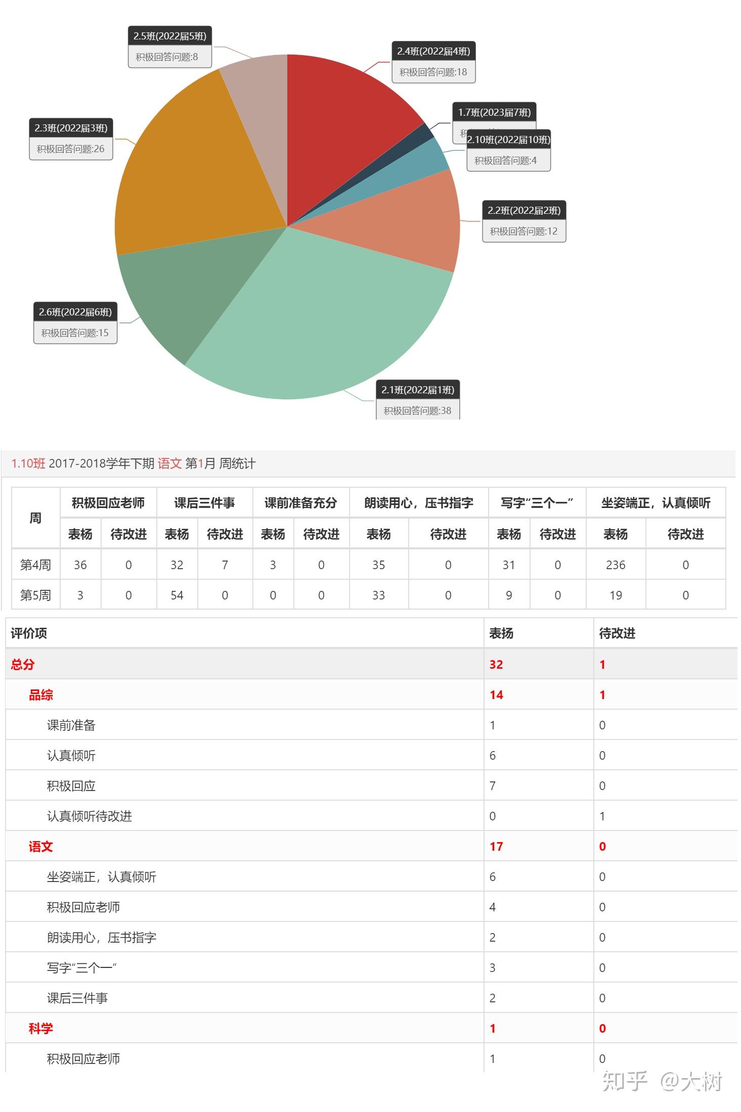 如何有效的进行课堂评价? 知乎