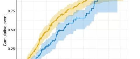 生存分析中的半参数模型：Cox模型 - 知乎