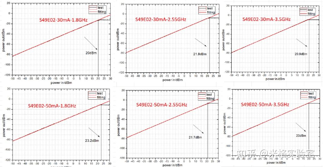 米格实验室新增特色服务 - 知乎
