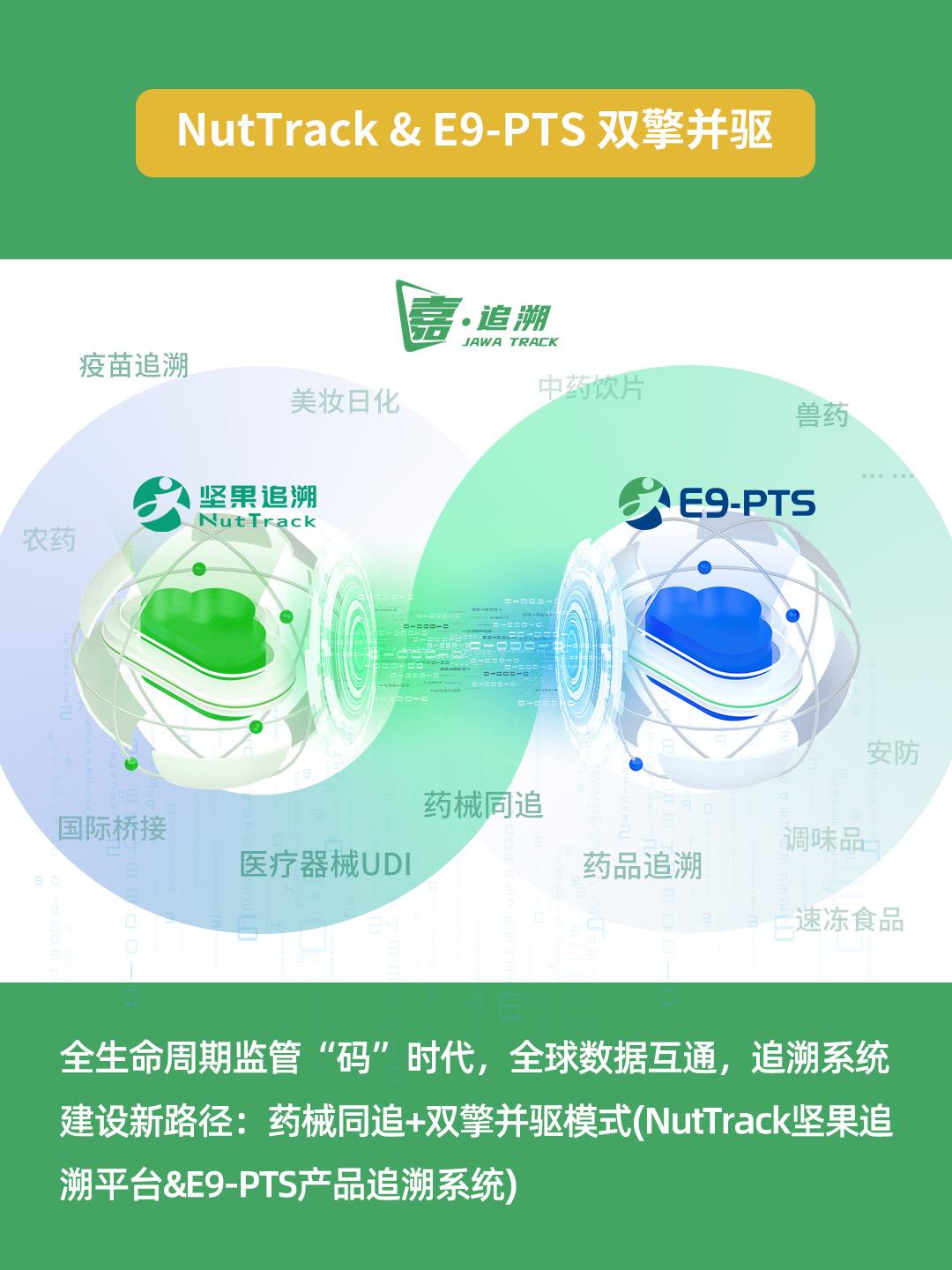 两会医药热点！全面建立药品耗材追溯机制，严格医保基金监管 - 知乎