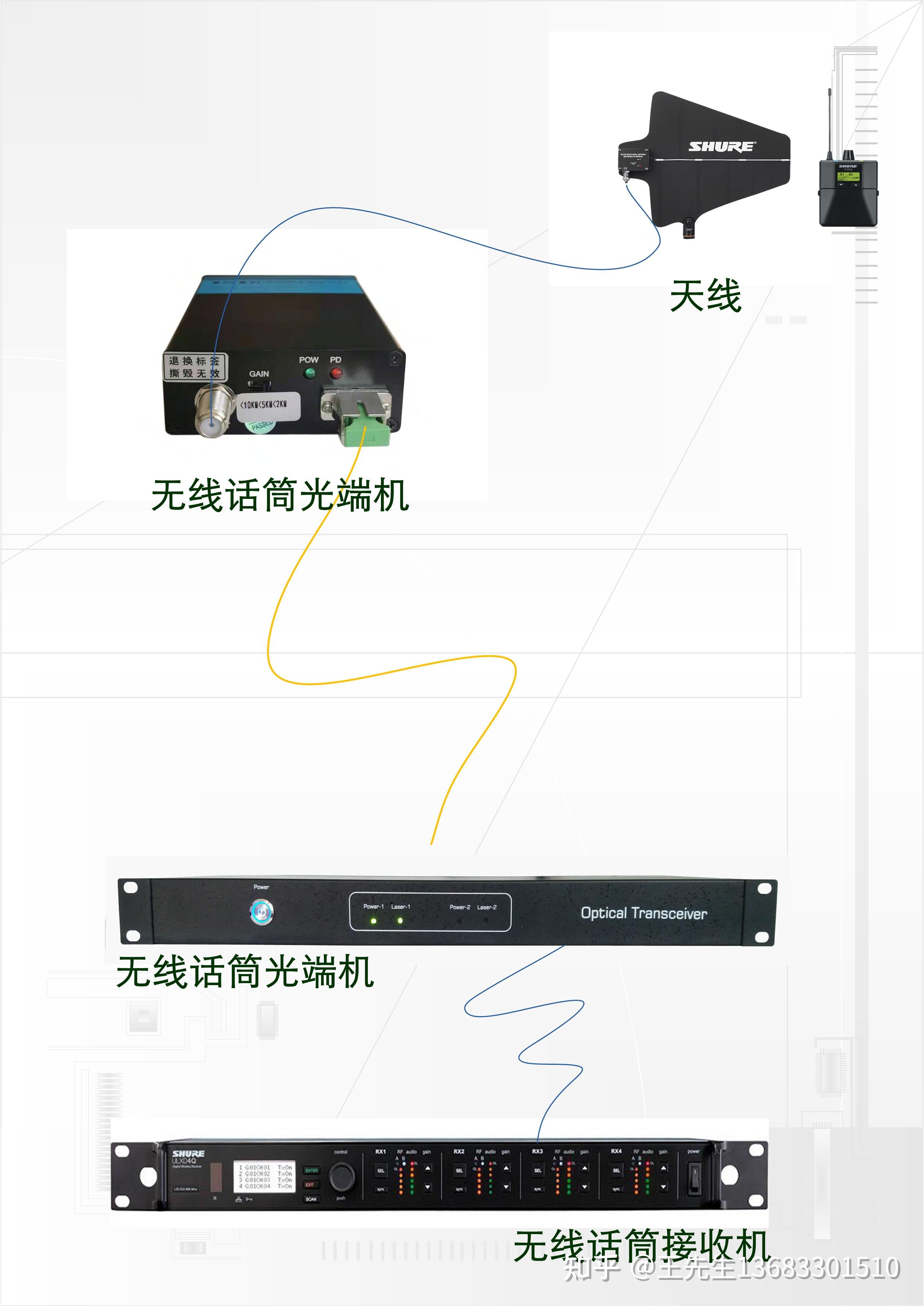 RF VENUE OPTIX Series 3_谁知道什么价格？ - 知乎