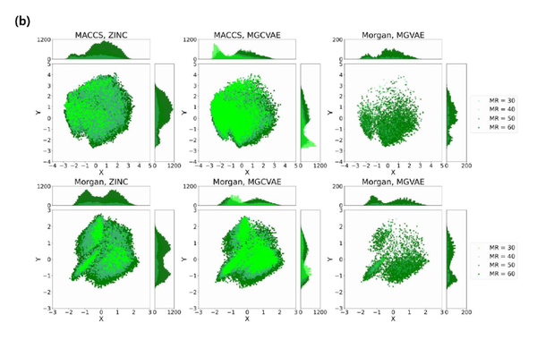JCIM | 基于条件VAE的多目标分子优化 - 知乎