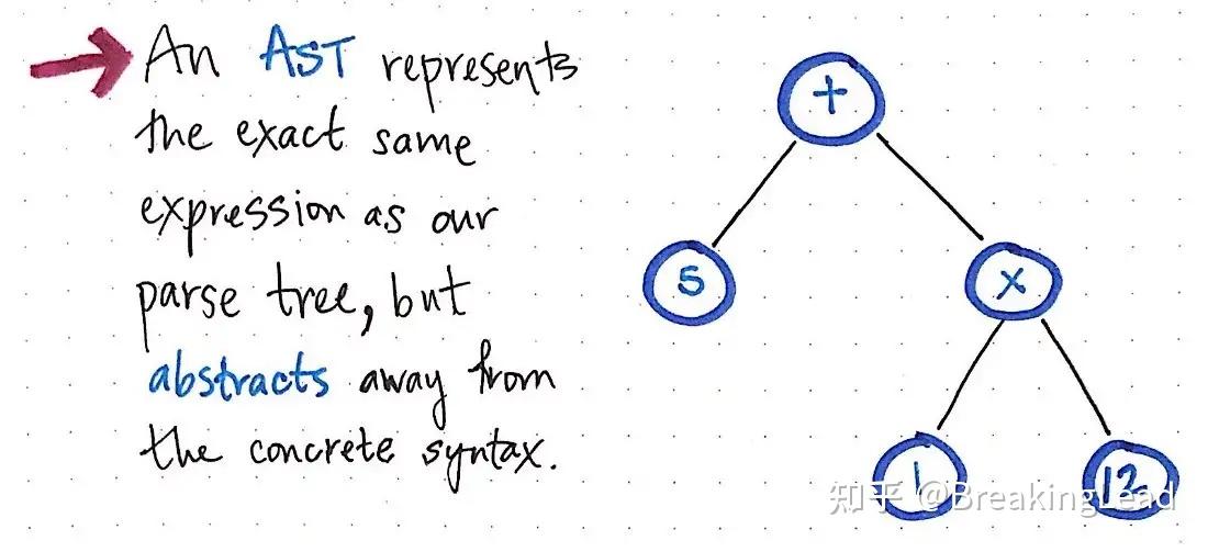抽象语法树 AST 从零入门 - 知乎