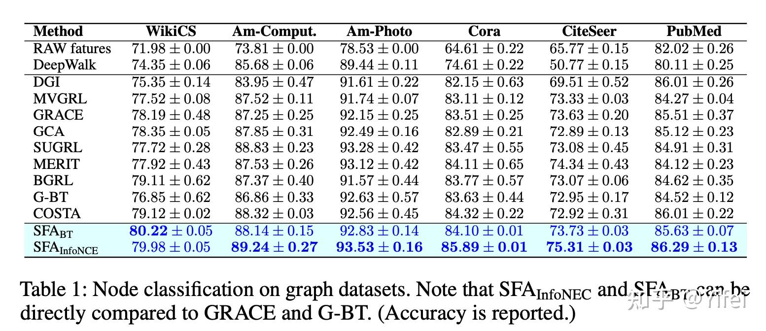 (AAAI'23,Oral)从谱的角度来看待(图)对比学习:Spectrum Feature Augmentation in Graph Contrastive Leanring and ...