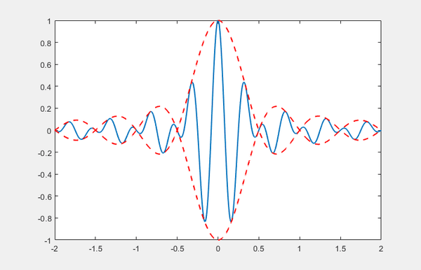 MATLAB绘图：输入LaTeX公式 - 知乎