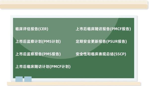 CER、PMS、PMCF、PSUR、SSCP全讲解 - 知乎