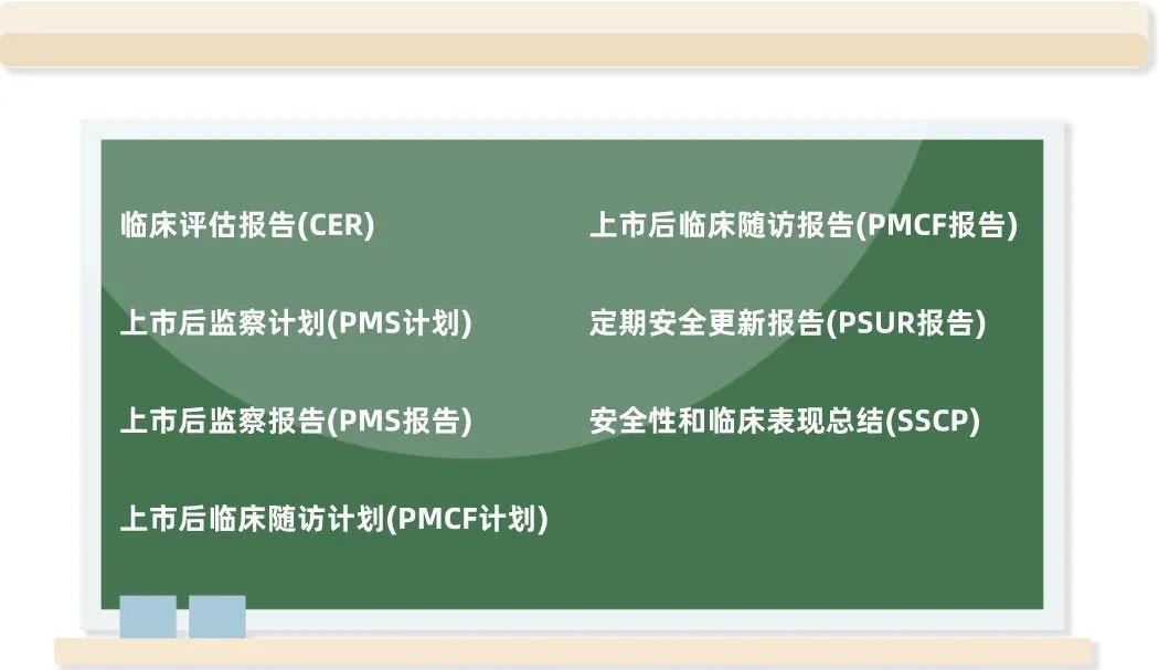 CER、PMS、PMCF、PSUR、SSCP全讲解 - 知乎