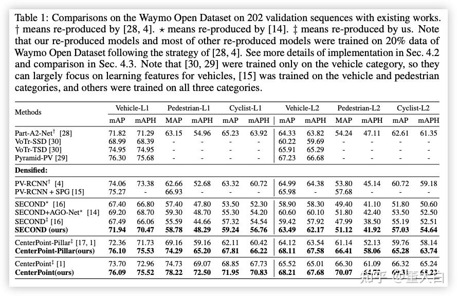 NIPS 2022 papers - 自动驾驶相关 - 知乎