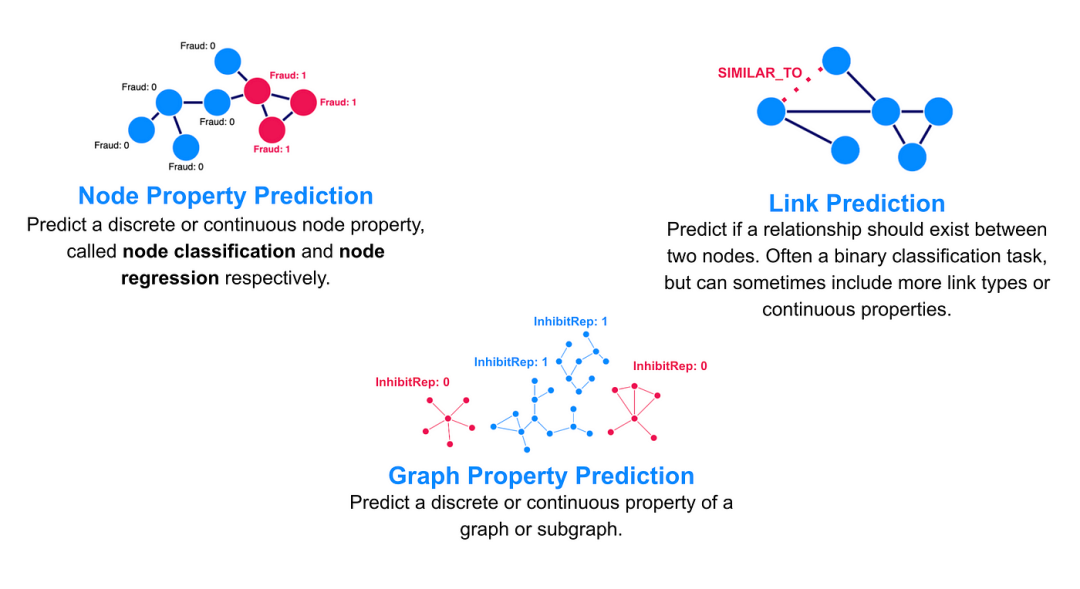 图机器学习的概述(GML) - 知乎