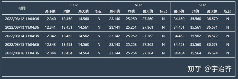 WPF中DataGrid如何动态生成列及自定义表头结构 - 知乎