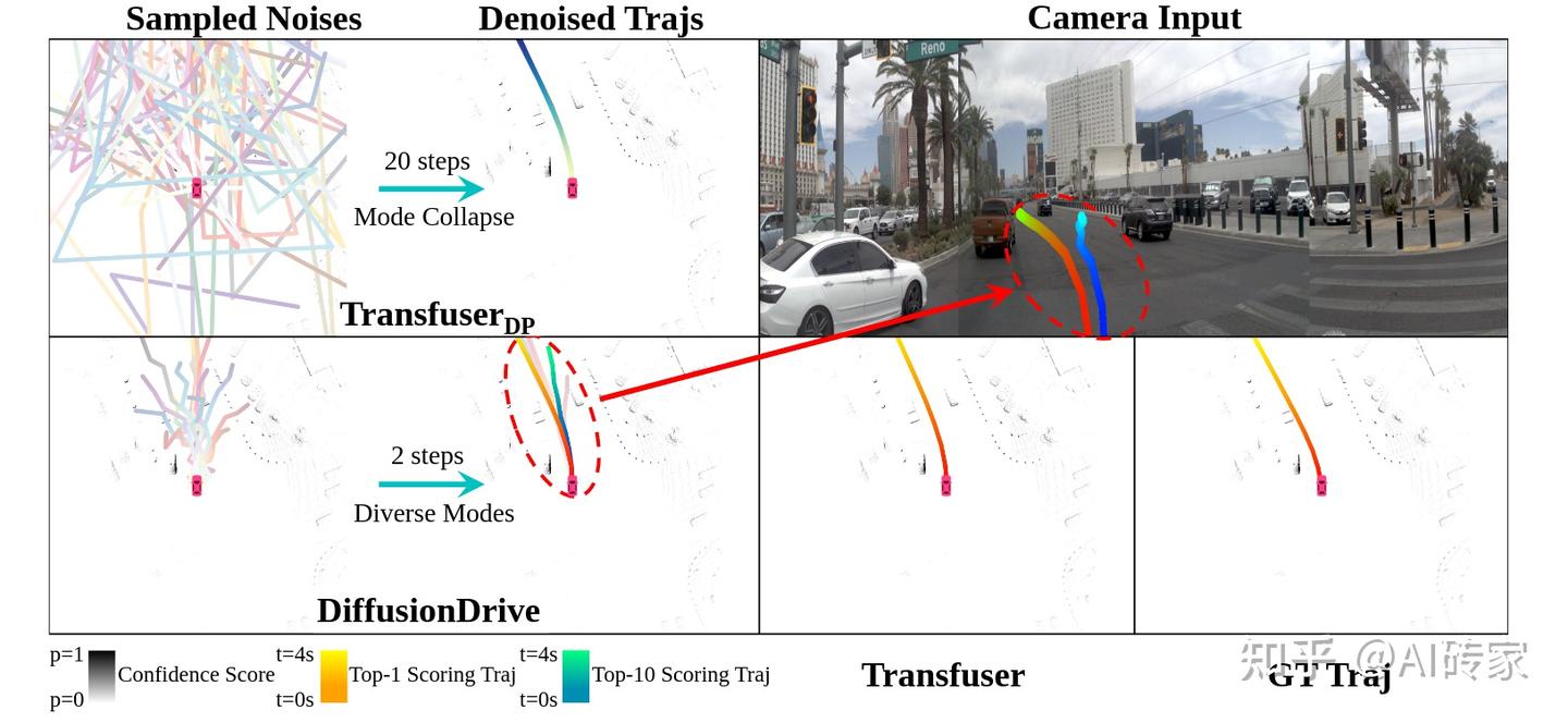 DiffusionDrive:端到端的自动驾驶模型 - 知乎