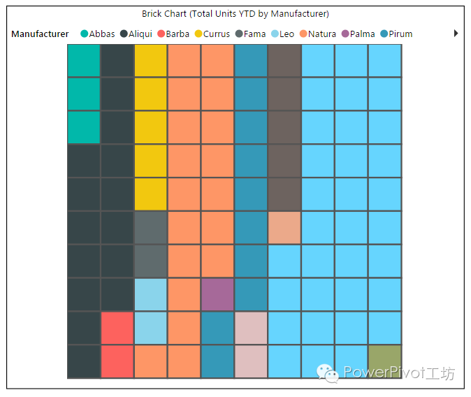 亮瞎双眼的Power BI自定义可视化图表 - 知乎
