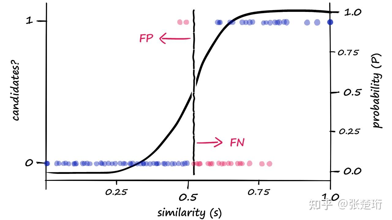 【机器学习 230】向量搜索和Faiss 使用指南 - 知乎