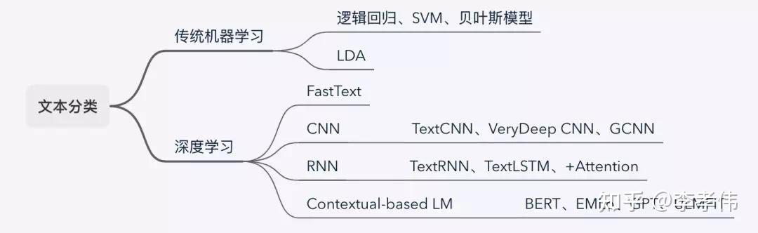 Deep Learning for NLP · 解读NLP深度学习的各类模型 - 知乎