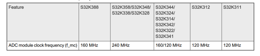 【S32K3 入门系列】- ADC 模块简介（上） - 知乎