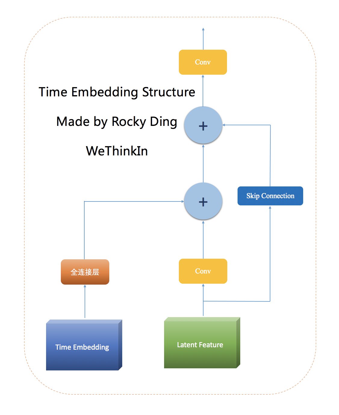 深入浅出解析Stable Diffusion中U-Net的核心知识与价值 | 【算法兵器谱】 - 知乎