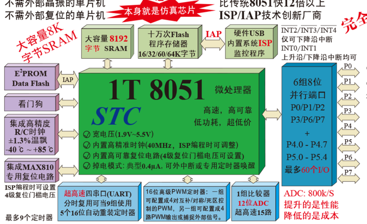 说一说学51时候躺过的坑——bit和sbit的区别 - 知乎