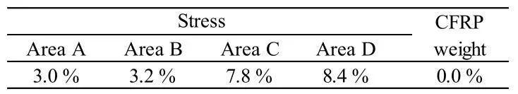 碳纤维复合材料(CFRP)在风电叶片中的最佳结构设计 - 知乎