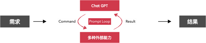 AutoGPT 运行原理解析 - 知乎