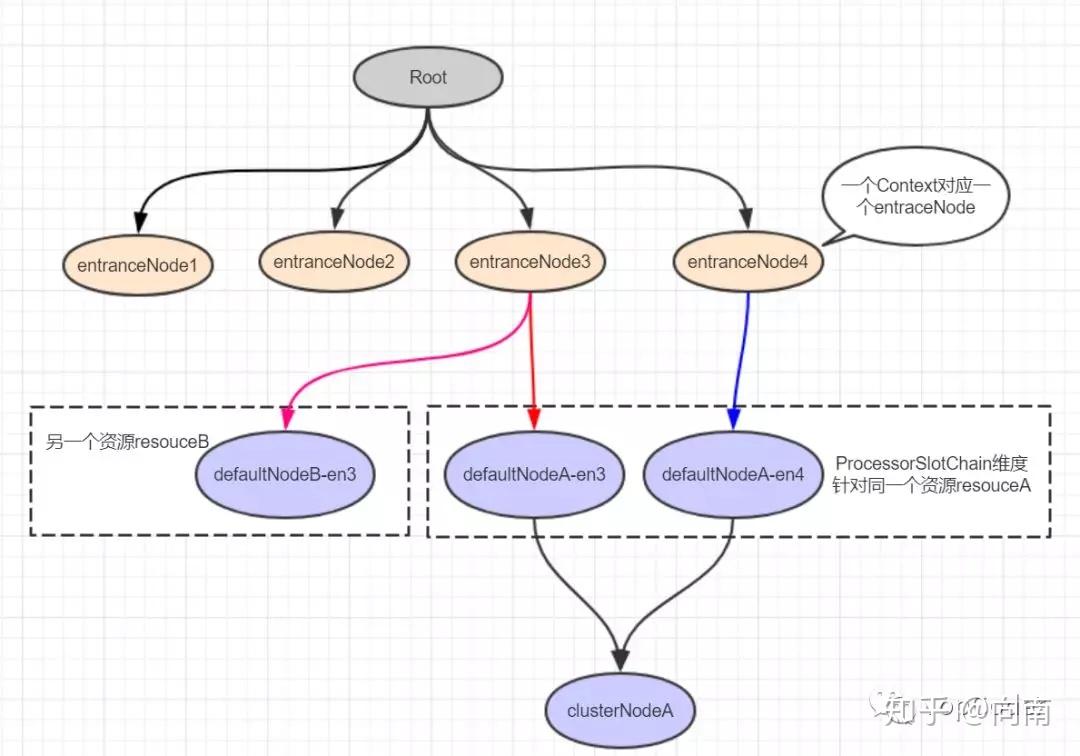sentinel 核心概念 - 知乎