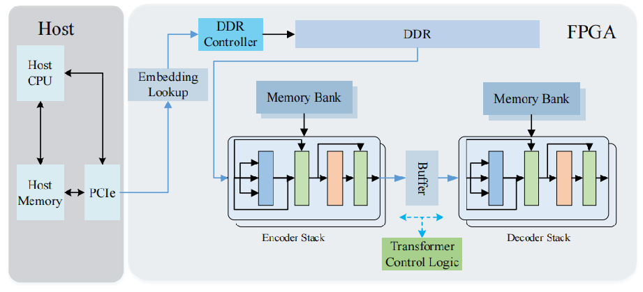 transformer硬件加速器总结 - 知乎