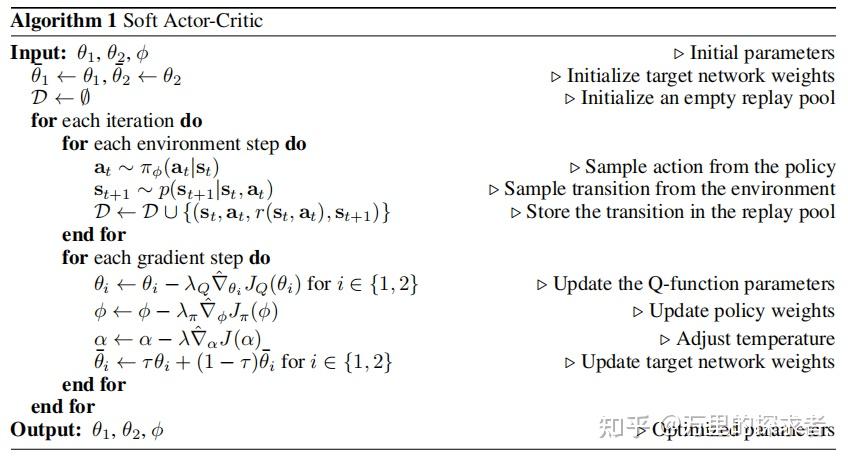 从Soft Q Learning到SAC - 知乎