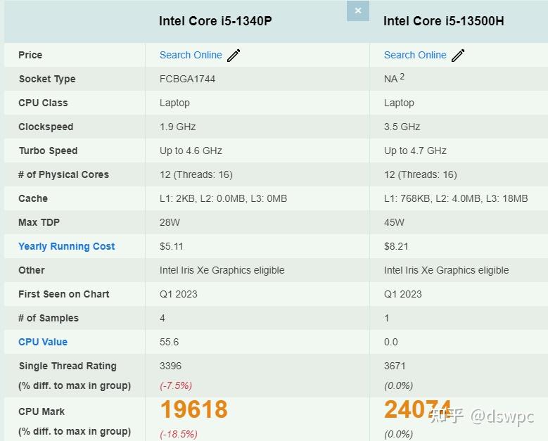 i5-1340P和i5-13500H有多大差距？ - 知乎