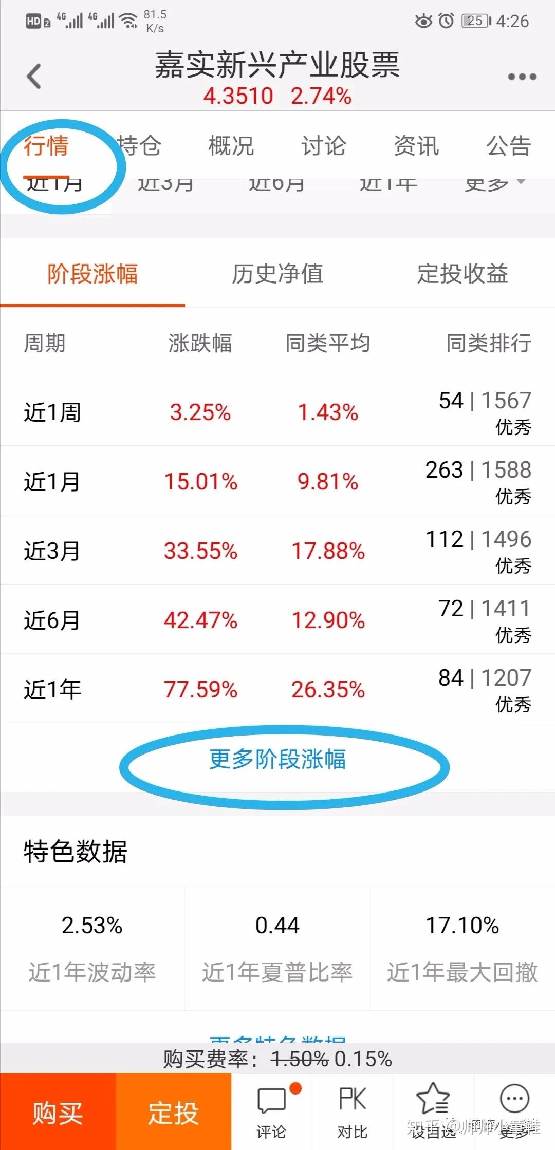 史上最便捷“4433”选基法了解一下？ - 知乎