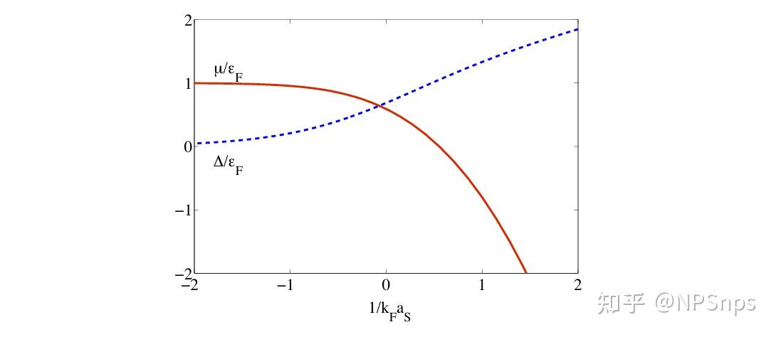 【冷原子】BCS-BEC Crossover（一） - 知乎