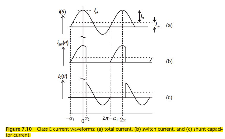 《RF Power Amplifier for Wireless Communication》笔记（4） - 知乎