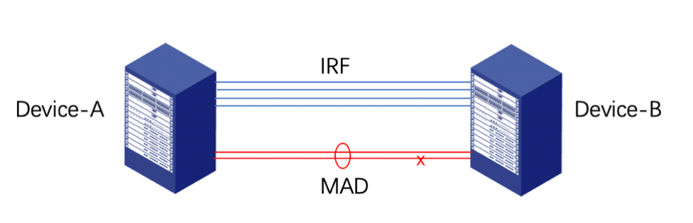 【技术】001华三S7506交换机IRF+MAD组建及测试03 - 知乎