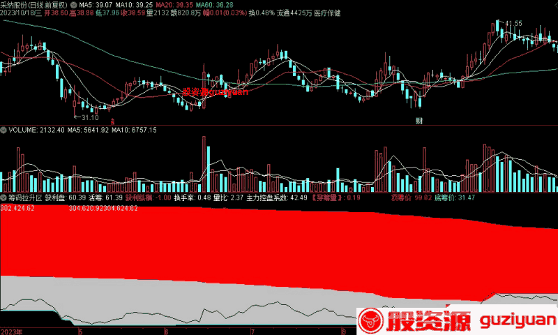 通达信公式 筹码拉升区副图 指标公式源码 指标介绍 - 知乎