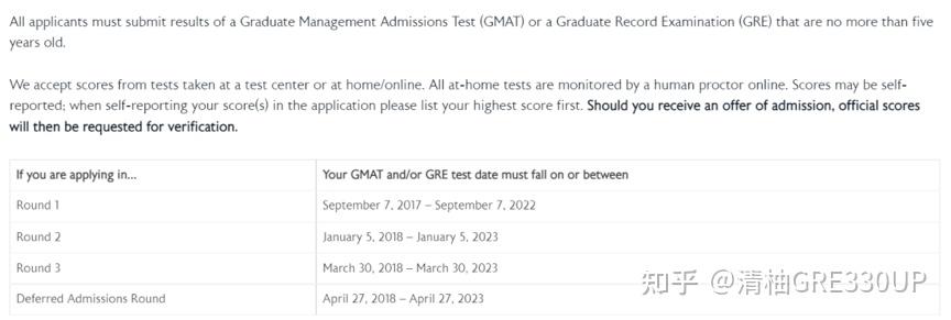 全球各大高校GRE要求最新最全整理！23 Fall申请季真的没借口不出分了！ - 知乎