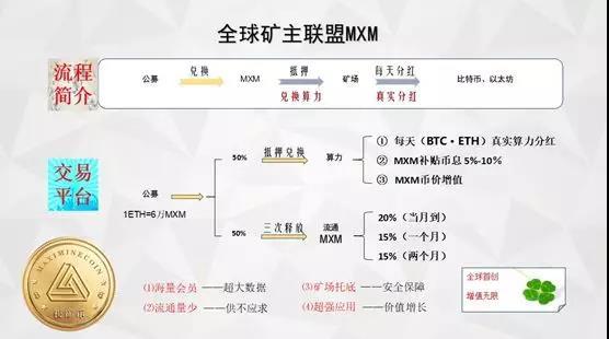 币种深扒番外：核心业务是出租矿机的MXM，能成为下一个百倍币？ - 知乎
