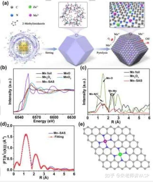 【VASP解读】 Angew：单原子Mn位点的结构重组促进ORR！ - 知乎