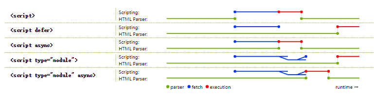 万字详文：深入理解浏览器原理 - 知乎