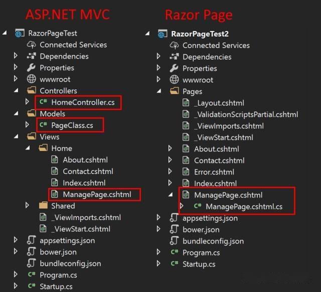 ASP.NET Core Razor页面 vs MVC - 知乎