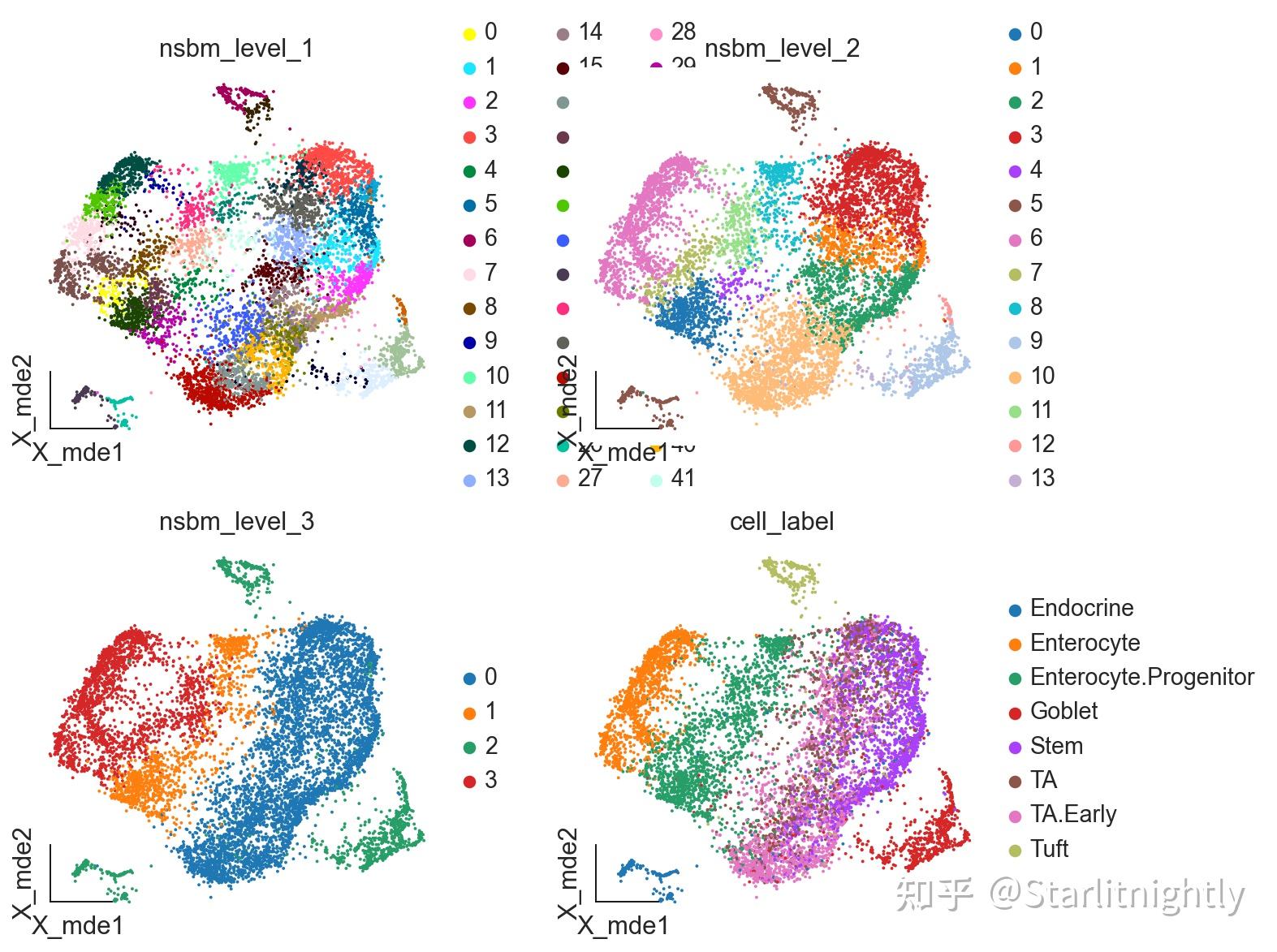 单细胞测序最好的教程（十二）：你真的做对了细胞比例分析吗？ - 知乎