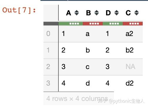 datatable-让Python数据分析更快 (101个高频操作) - 知乎