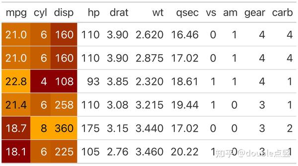 R语言可视化（2）｜ 使用 gt, gtExtras 构建表格 - 知乎