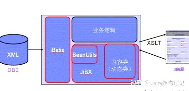 43张图帮你快速理解Java30种常用框架（附相应学习笔记） - 知乎