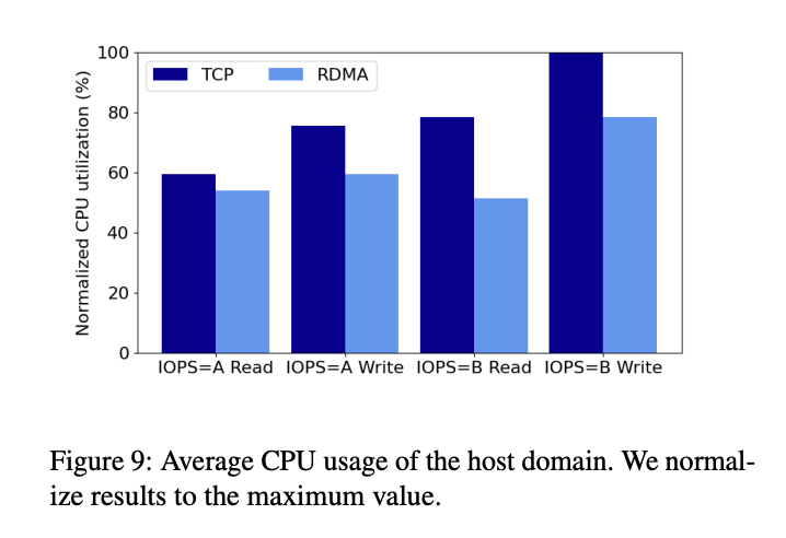 NSDI '23热点论文：可编程网络、RDMA、数据中心、GPU有哪些新动态？（附下载） - 知乎